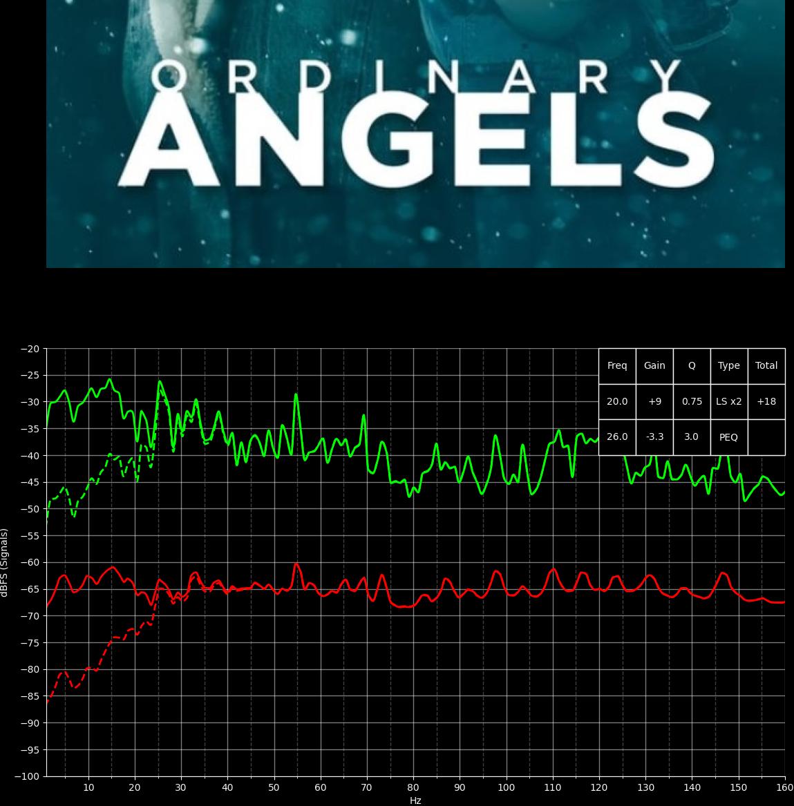 ordinary-angels-beqcatalogue
